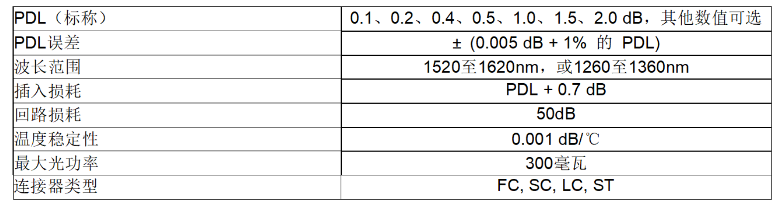 PDL（Polarization Dependent Loss）测试工作原理