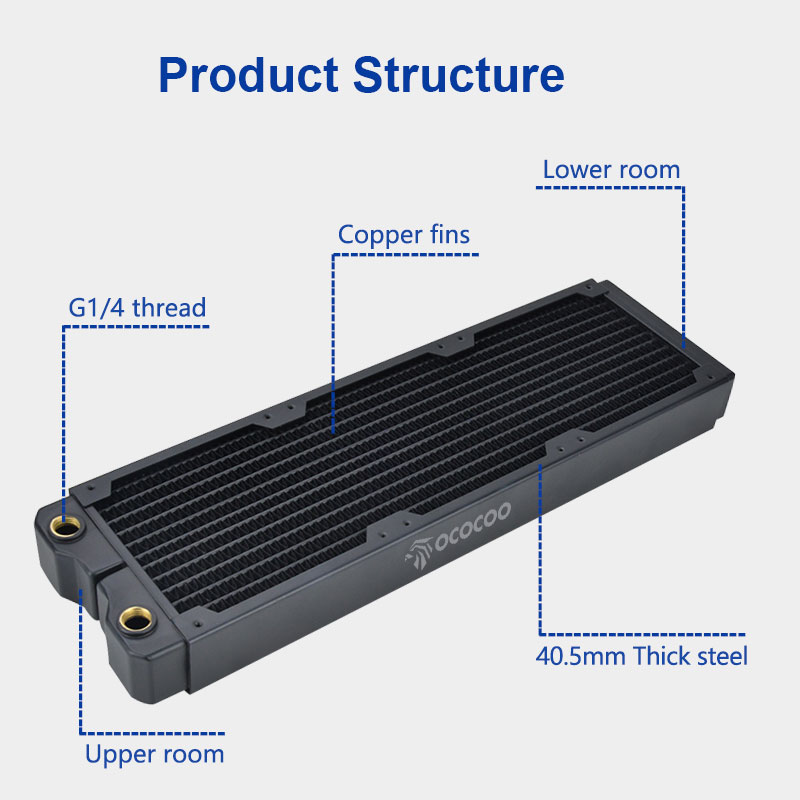 OCOCOO Copper Radiator 120mm Length 40.5mm Thickness Water Cooled Heat ...