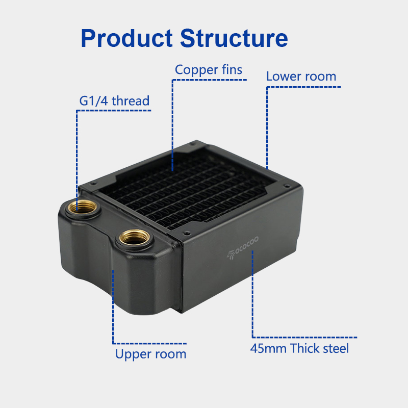 OCOCOO Copper Radiator 80mm Length 45mm Thickness Water Cooled Heat ...