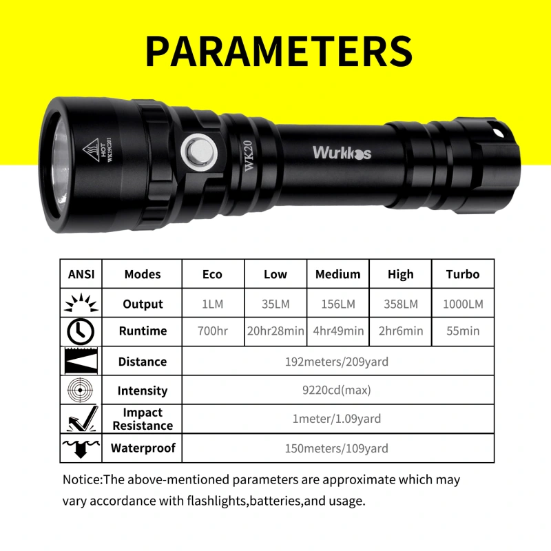 WK20S Powerful Diving Flashlight SST40 2000lm 18650 Dive Light