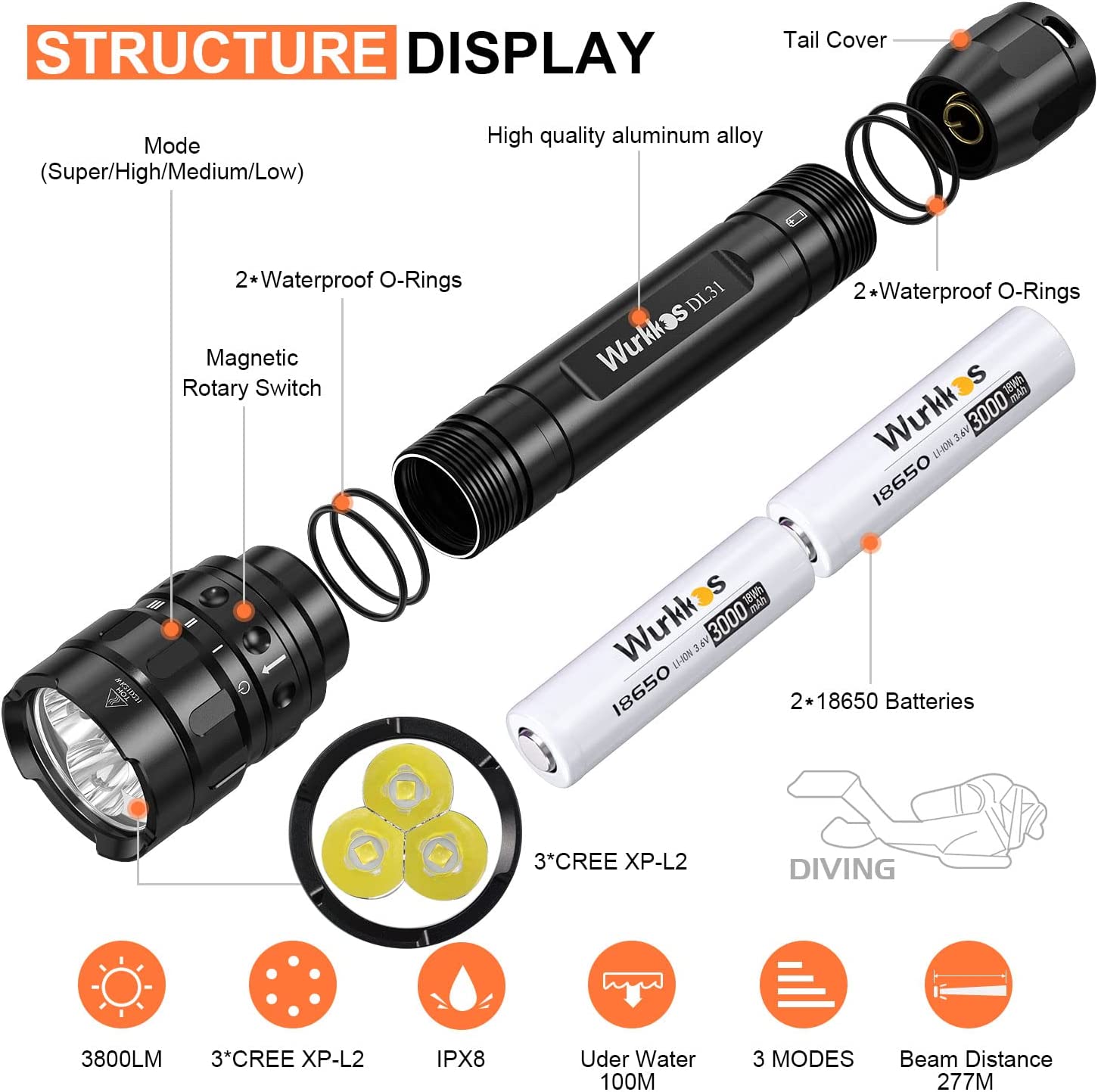 Wurkkos DL31 Powerful 3800lm Diving Light Triple XPL2 18650 Flashlight ...
