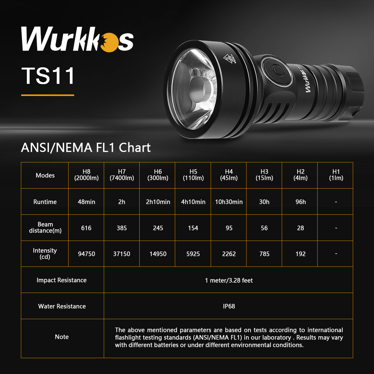 Wurkkos TS11 Powerful 2000LM Rechargeable EDC Flashlight SFT40 with RGB ...