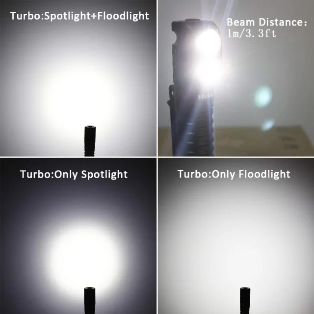 【USA Warehouse】HD20 USB C Rechargeable Headlamp 21700 Flashlight 2000lm ...