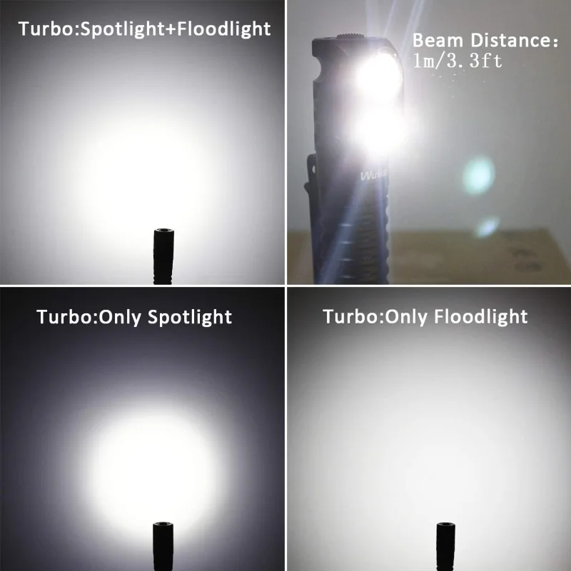 【USA Warehouse】HD20 USB C Rechargeable Headlamp 21700 Flashlight 2000lm ...