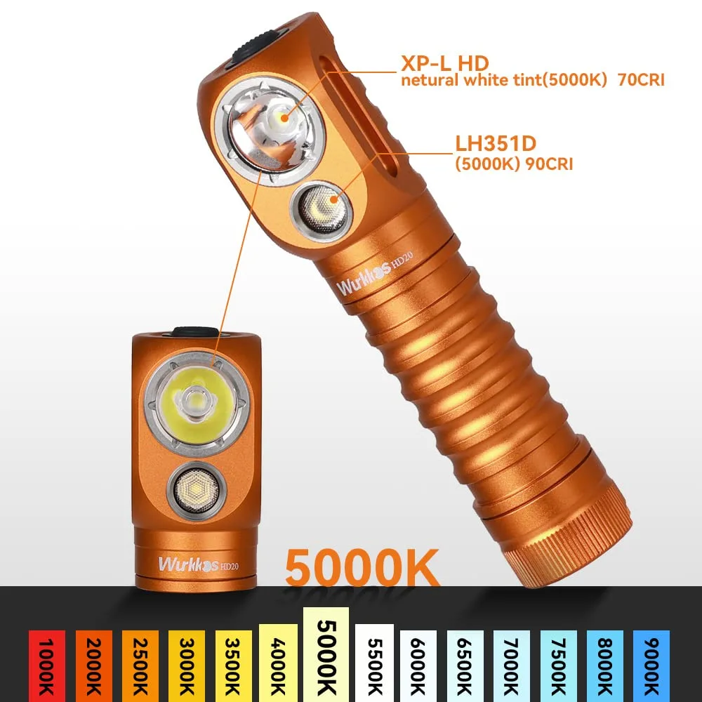 HD20 USB C Rechargeable Headlamp 21700 Flashlight 2000lm Dual LED ...