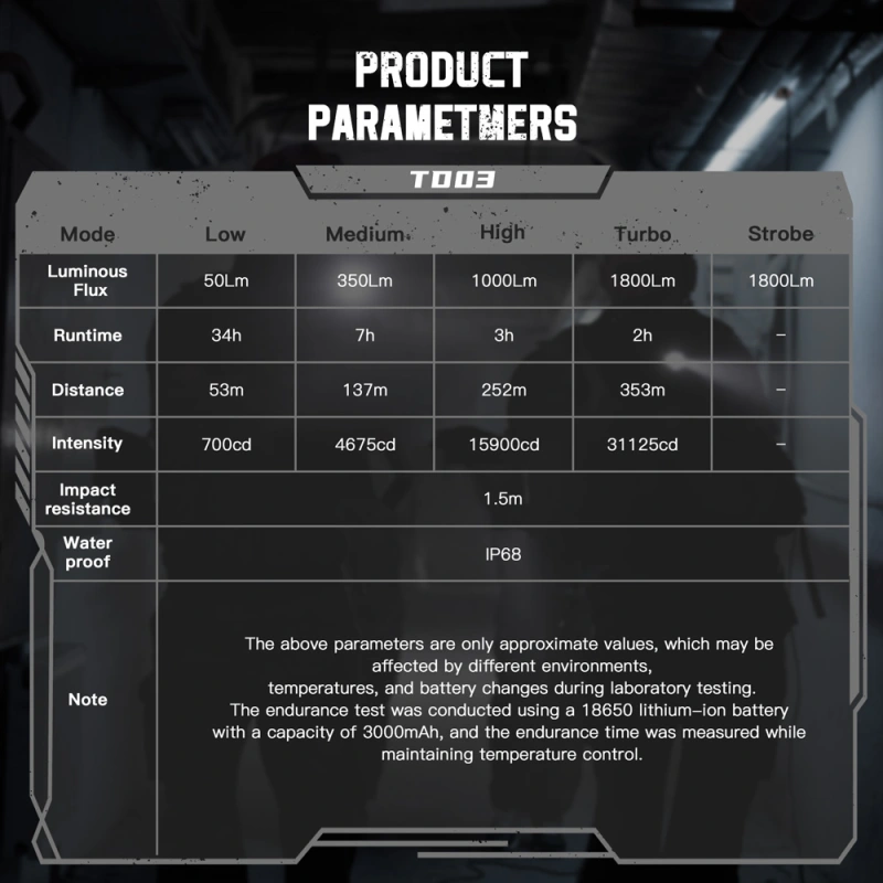 Wurkkos TD03 USB C Rechargeable Tactical Flashlight, SFT40 5000K 1800lm Throw 353M Rotary Switch ...