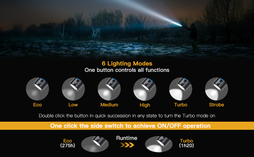 Wurkkos FC11 Nichia 519A 1300LM 18650 LED Flashlight with Magnetic Tail USB C Rechargeable