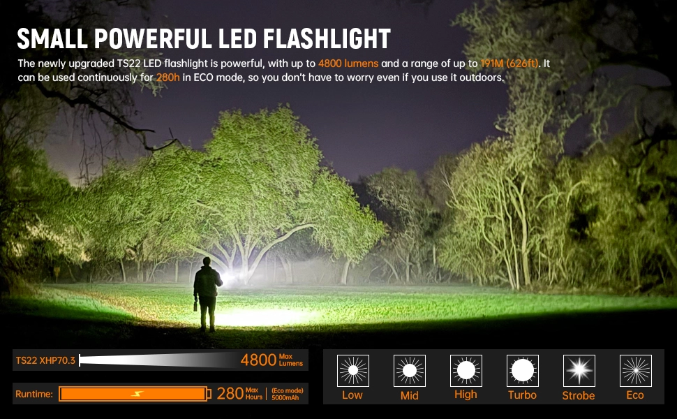 Wurkkos TS22 XHP70.3 LED Flashlight - 4500 Lumen, High CRI, Magnetic ...