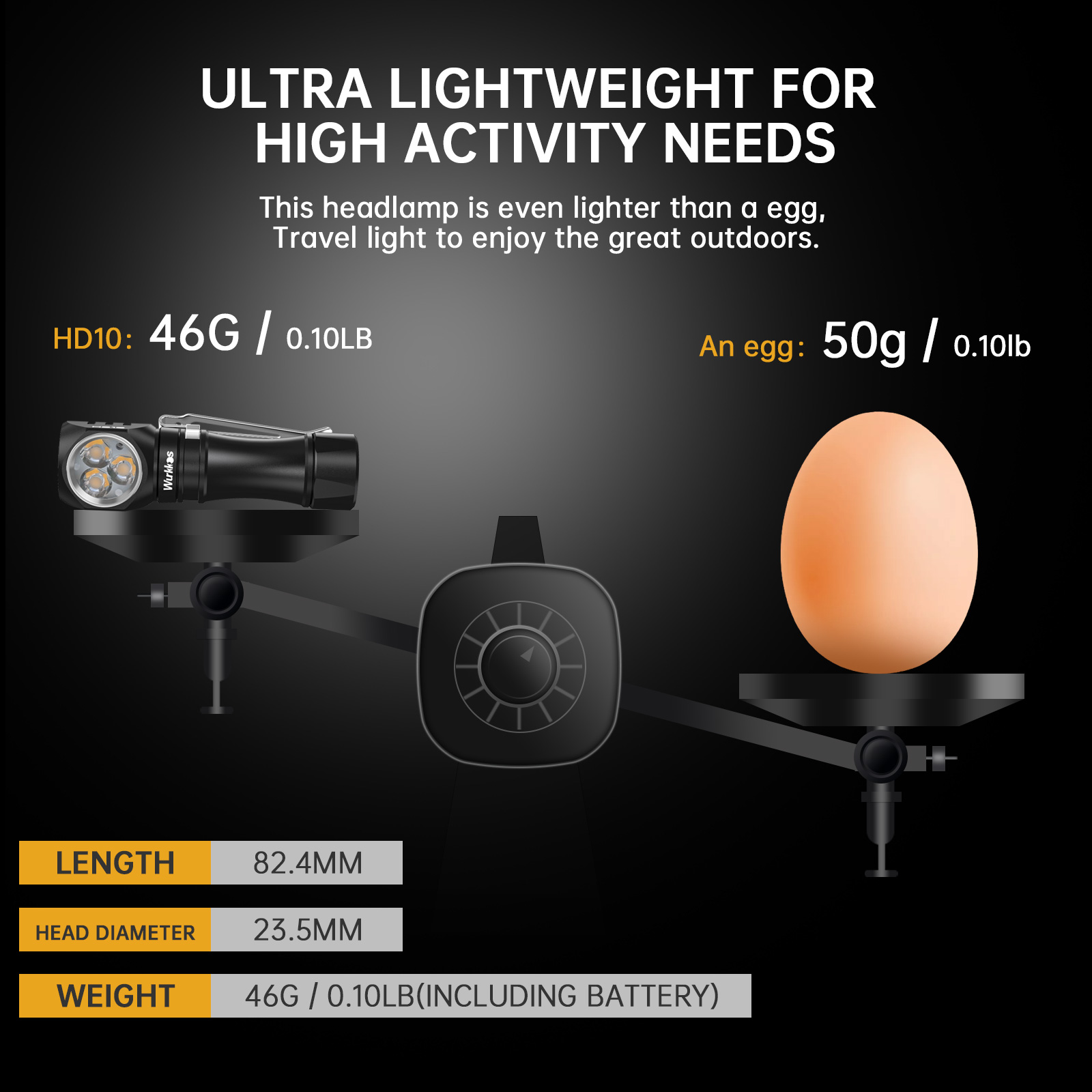 Wurkkos HD10 Mini Right Angle Flashlight, Max output 1200 Lumens/129M ...