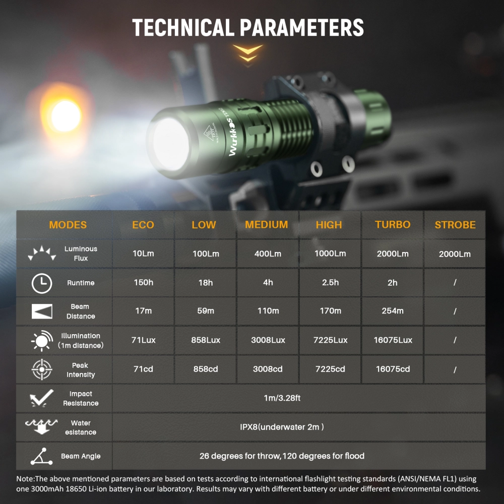 tactical parameters
