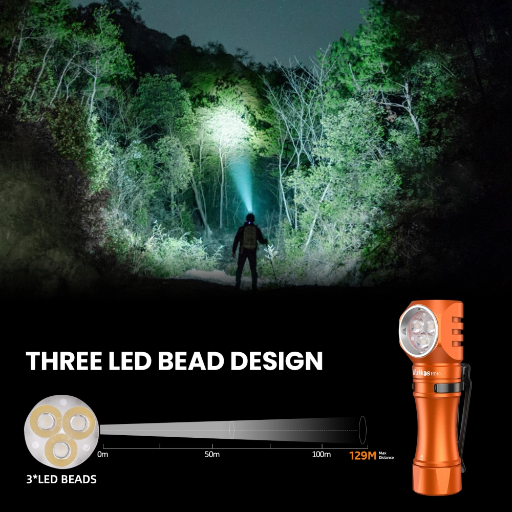 Wurkkos HD10 Mini Right Angle Flashlight, Max output 1200 Lumens/129M ...