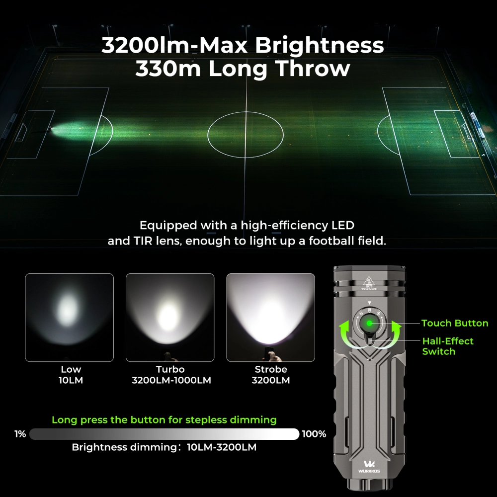 Wurkkos HD02 – 3200 Lm Quad-Beam Flashlight | Magnetic Folding Design