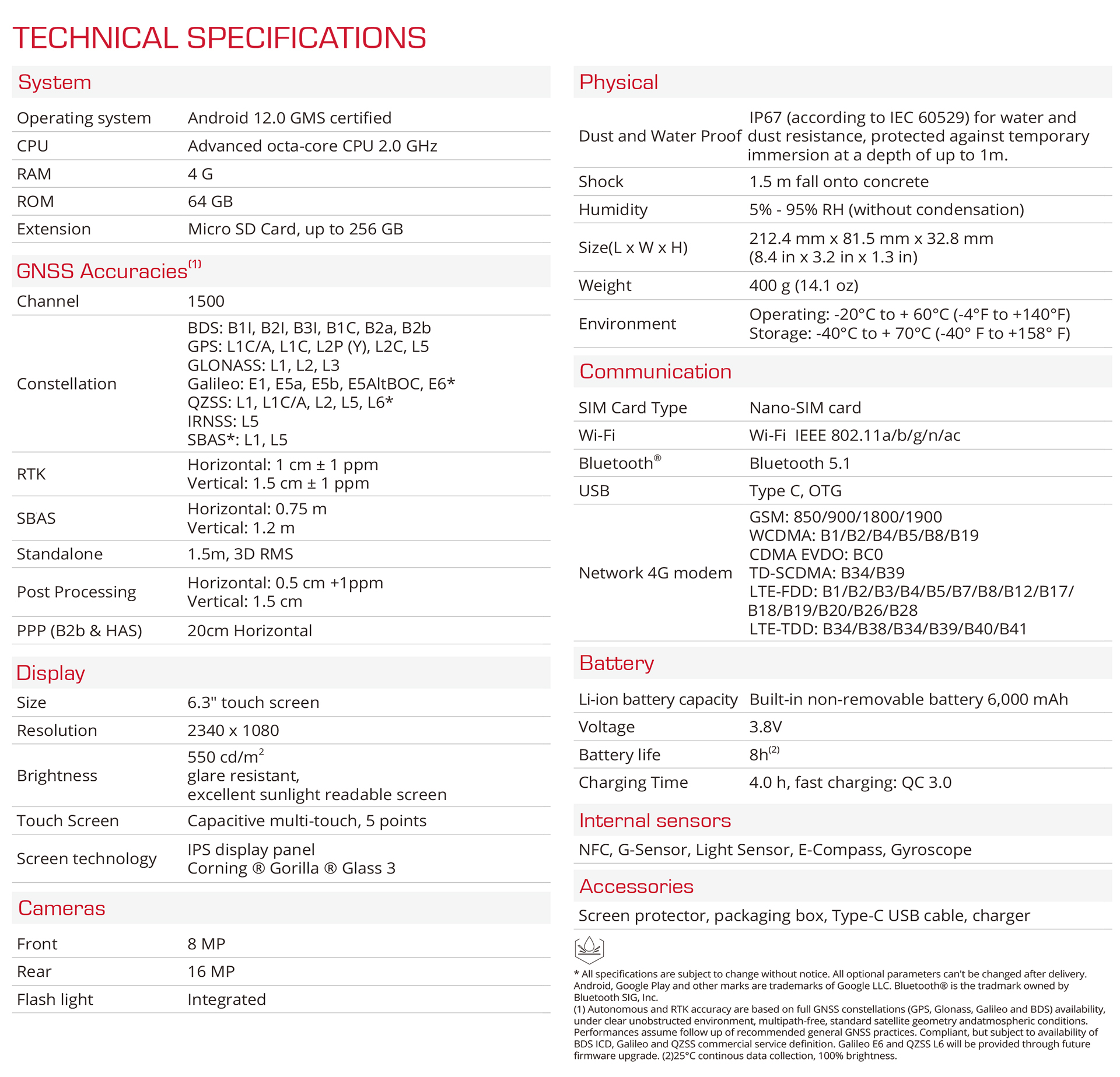 GEOMATE MateCollector,Controller