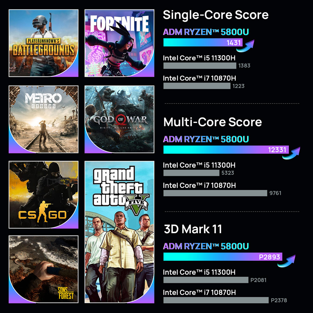 Trycoo HA-2 Mini PC, AMD Ryzen 7 5800U