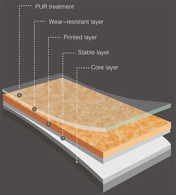 How to choose pvc floor?-HAODIBAN