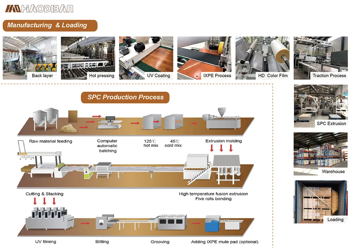 Production process of SPC floor-HAODIBAN