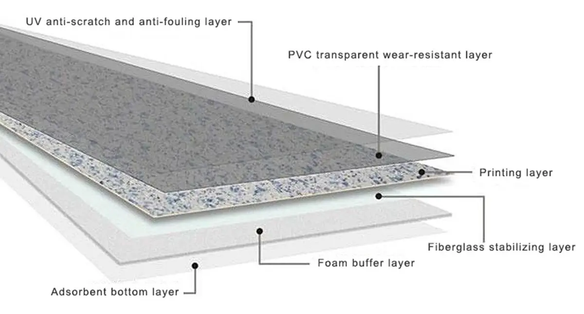 Want to know what the structure of PVC is? read this!