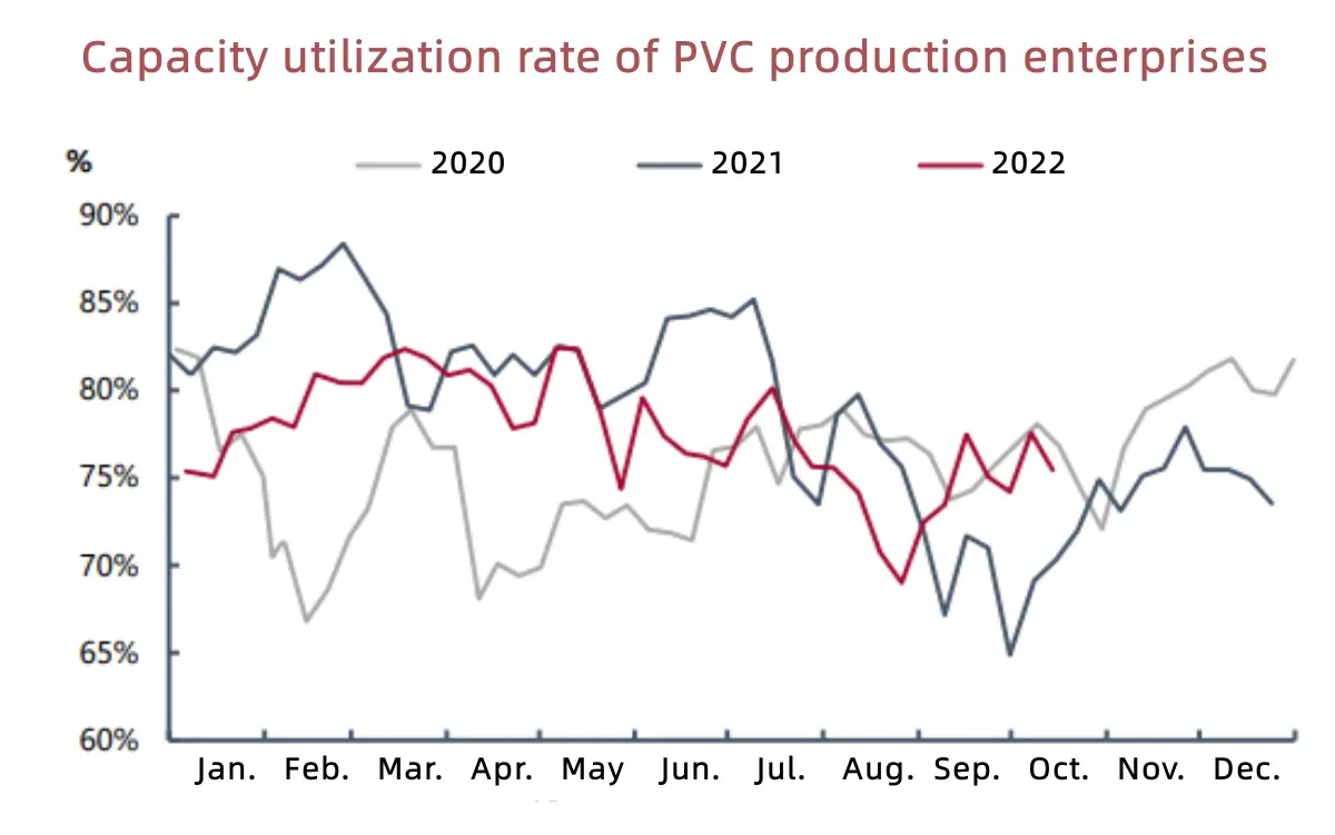 Last week's review of the PVC market