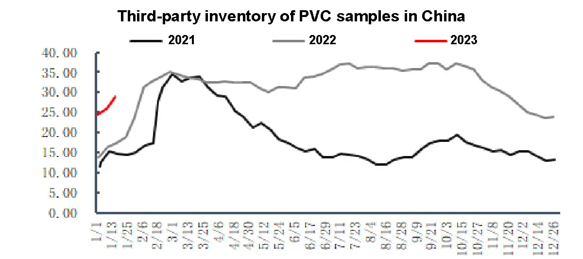 Industry information: PVC spot prices are high after the festival ...