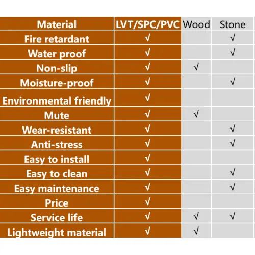 PVC Homogeneous Permeable Membrane Flooring