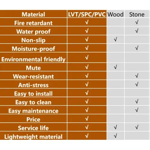PVC Homogeneous Permeable Membrane Flooring
