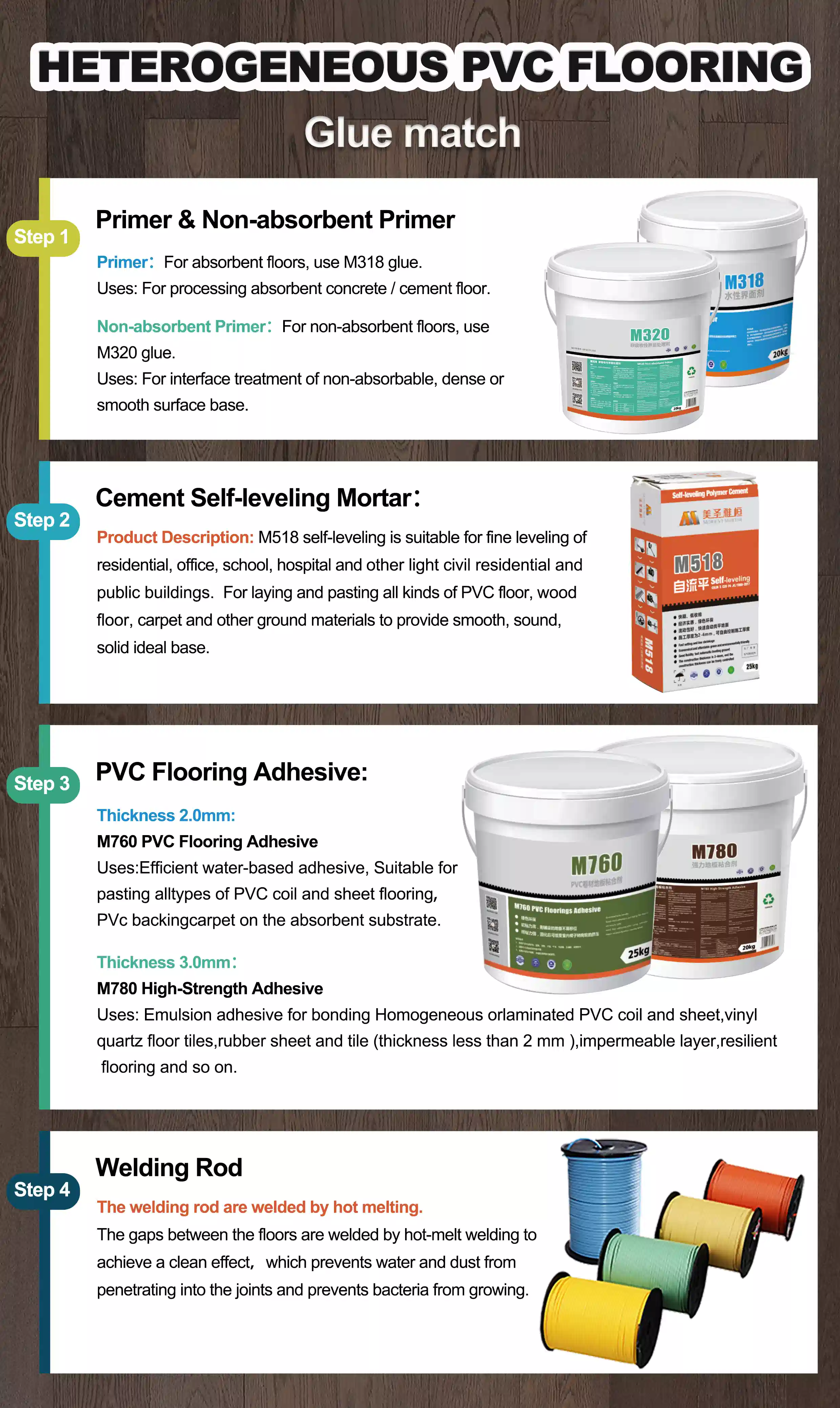 Lightweight floor-PVC compact coiled flooring