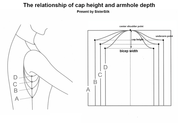 32 Types of Silk Clothing Sleeve