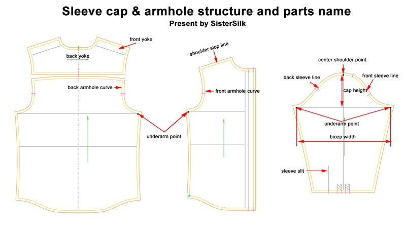 32 Types of Silk Clothing Sleeve