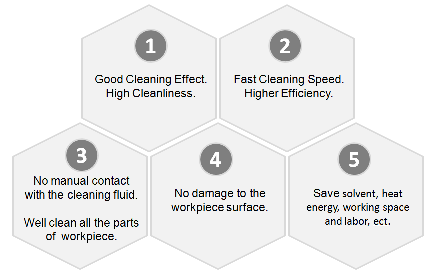 Ultrasonic Single Groove Cleaning Machine,CUTLERY/FLATWARE LINE,Cleaning