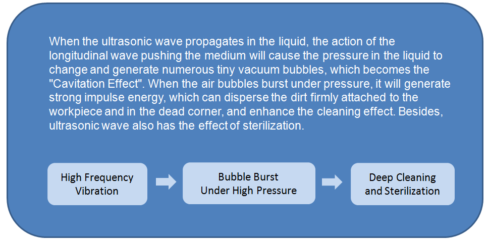 Ultrasonic Single Groove Cleaning Machine,CUTLERY/FLATWARE LINE,Cleaning