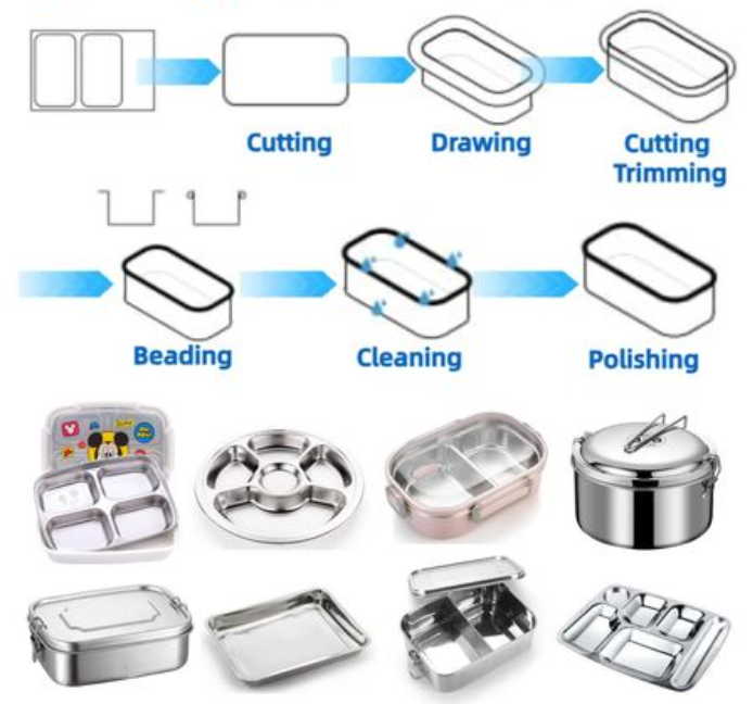 Manufacturer of Automatic Equipment, Automatic Production Line for ...