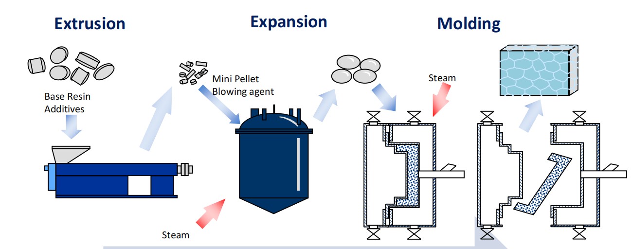1*1.2m EPP Foam plastic pallet manufacturer