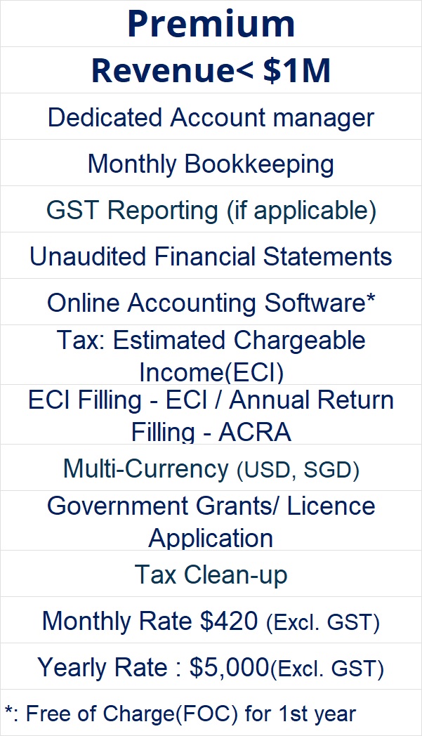 Premium Package -Trial Version