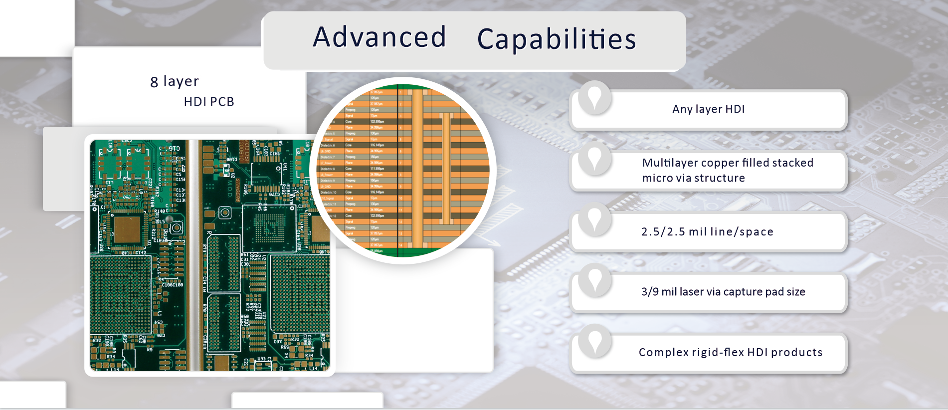 Shenzhen HDI Circuit Boards,PCBA assembly,Components Sourcing,IC ...