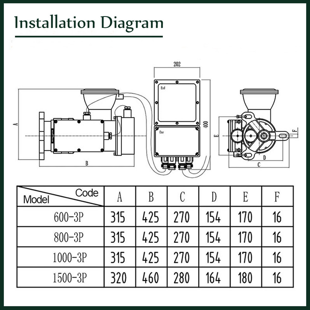 600kg explosion proof roller shutter motor,explosion proof roller ...