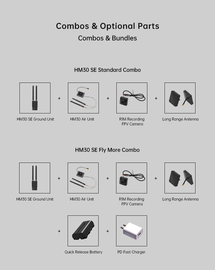 SIYI HM30 SE Long Range Full HD Digital Image Transmission FPV System ...