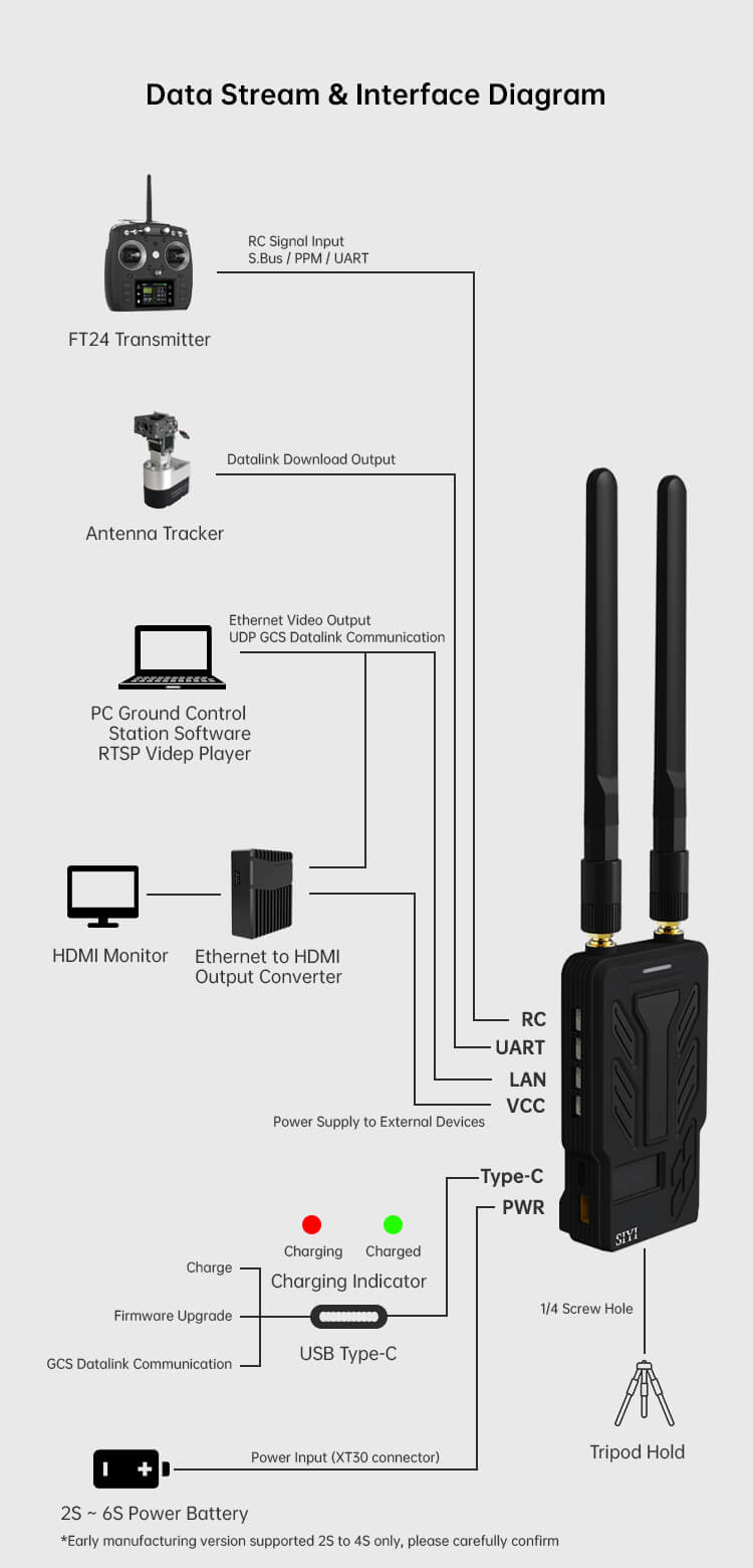 SIYI HM30 SE Long Range Full HD Digital Image Transmission FPV System ...