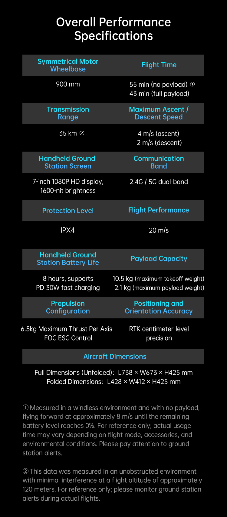 Reebot Robotics UniDrone E900 Enterprise Drone Platform 2.1kg Payload 55-min Flight Time 35KM ...