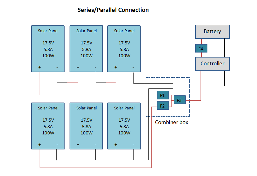 When And How To Fuse A Solar System Array