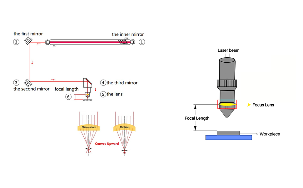 MCWlaser GaAs Focus Lens for CO2 Laser 10600nm 10.6um Engraving Cutting ...