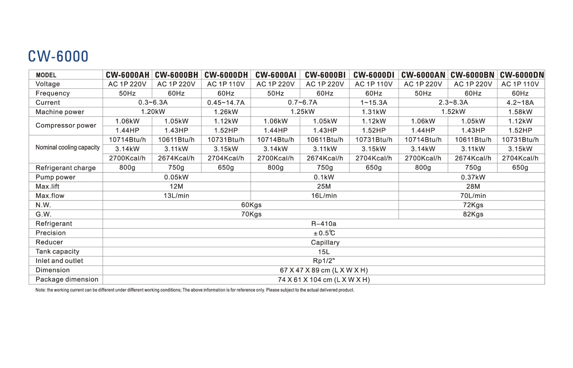 S&A Genuine CW-6000 Series (CW-6000AH/AI/AN/BH/BI/DH/DI/BN/DN ...