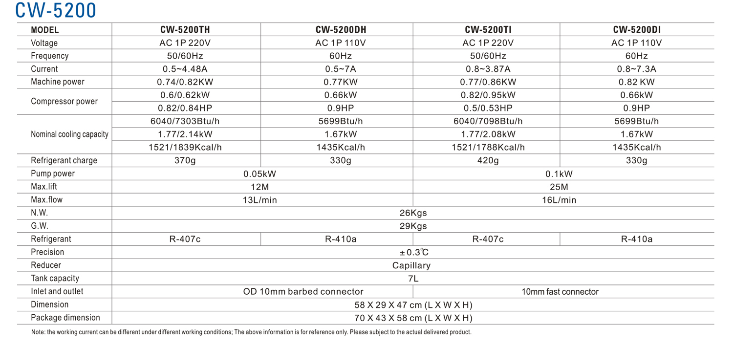 S&A Genuine CW-5200 Series (CW-5200DH/TH/DI/TI) Industrial Water ...