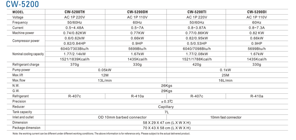 S&A Genuine CW-5200 Series (CW-5200DH/TH/DI/TI) Industrial Water ...