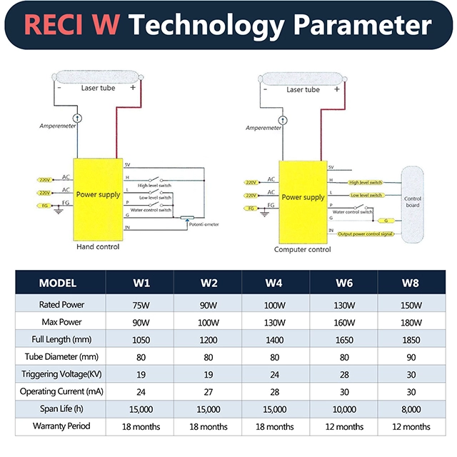 RECI CO2 Laser Tube 80W-150W (W1/W2/W4/W6/W8) For Laser Engraving & Cutting
