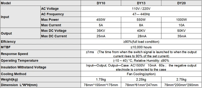DY20 CO2 Laser Power Supply DY Series For RECI CO2 Laser Tube EU Stock