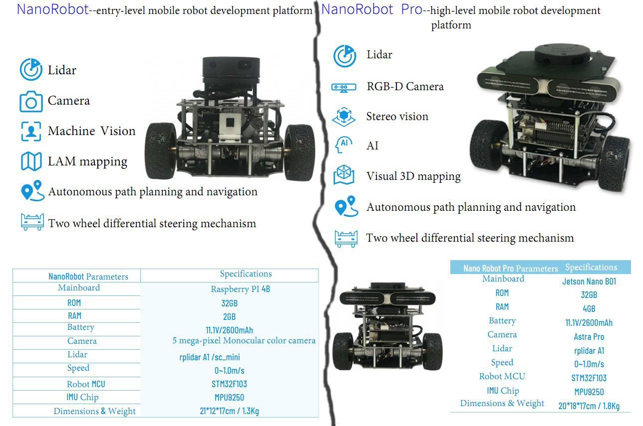 NanoRobot ROS robot vision intelligent car raspberry pi car slam ...