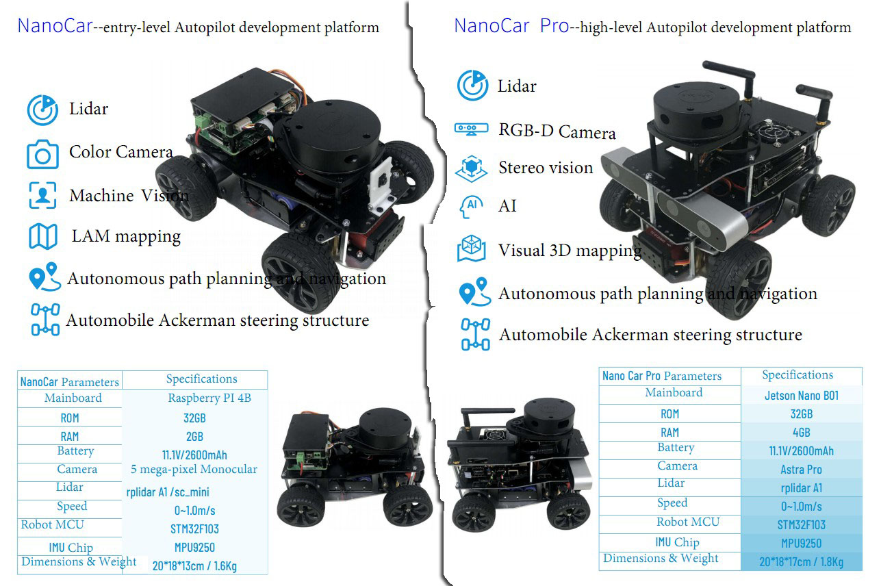 NanoCar Pro ROS robot vision intelligent car Vslam Jetson Nano ...