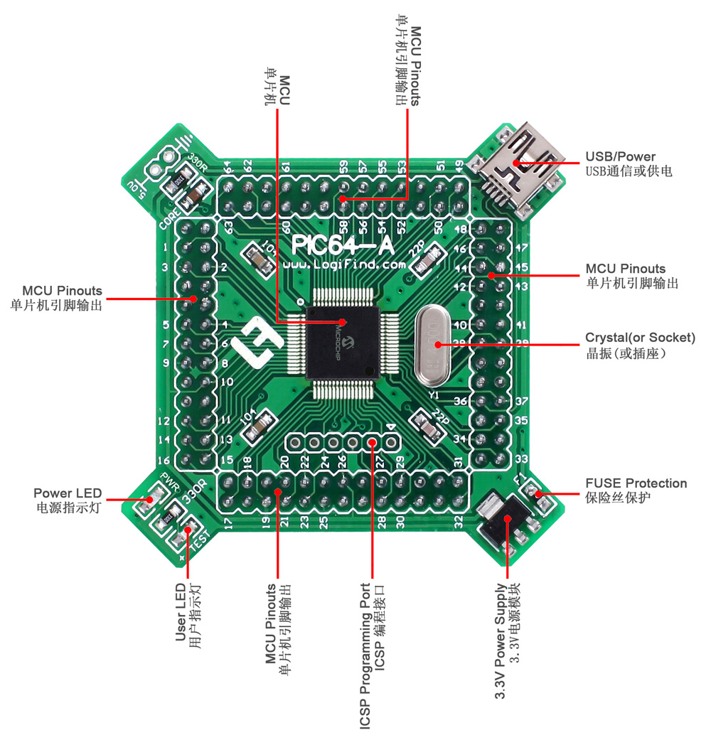 MCU Card for easyPIC Pro PIC Development Board (PIC64-A) dsPIC PIC24 PIC32