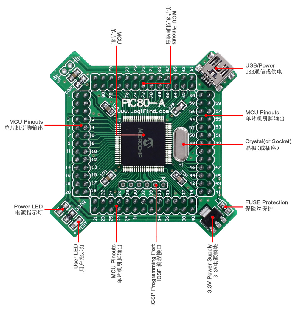 MCU Card for easyPIC Pro PIC Development Board (PIC80-A) dsPIC PIC24 PIC32