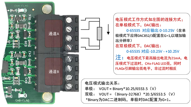 DAC8562 DAC8563 dual channel isolated 16 bit DAC module 0-20mA ± 10V four wire voltage compensation